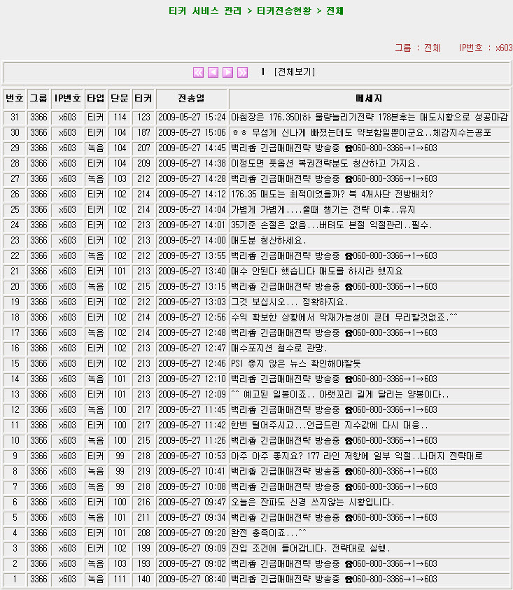 롤러코스트 시장 예고된 변동성 시장 선옵전문가분석 선물옵션 팍스넷 증권포털